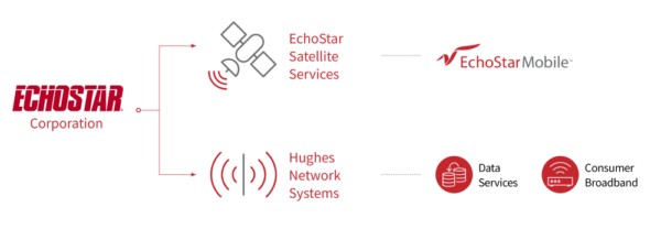 About | EchoStar Mobile