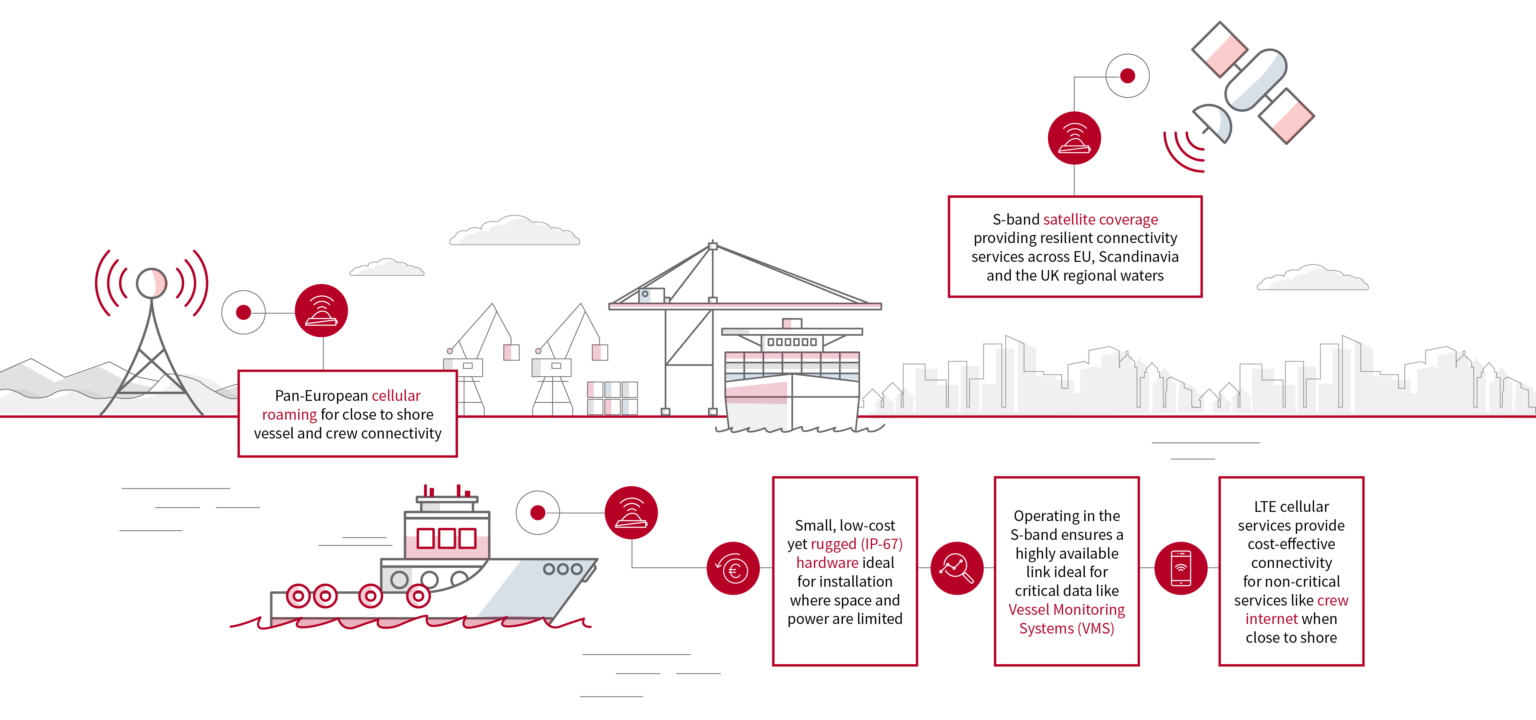 Maritime Satellite Services | EchoStar Mobile